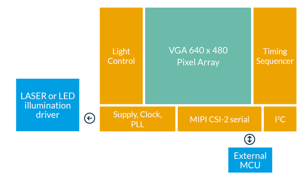 TOF传感器 - 知乎