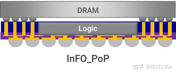 先进封装技术自学笔记 - 知乎