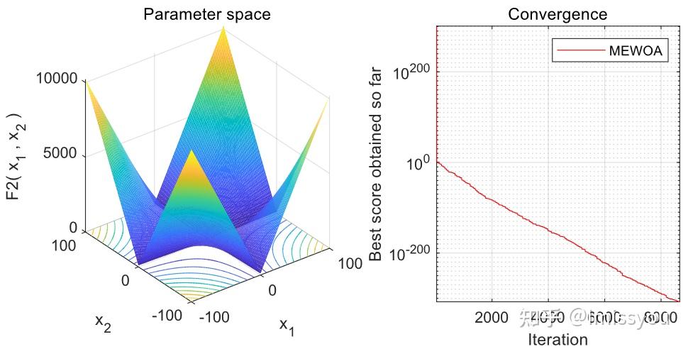 群智能优化算法-MEWOA - 知乎