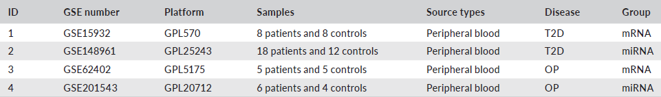 共病思路，先卷一篇再说！贵州省人民医院二区SCI：WGCNA+PPI+简单实验，快跟上！ - 知乎