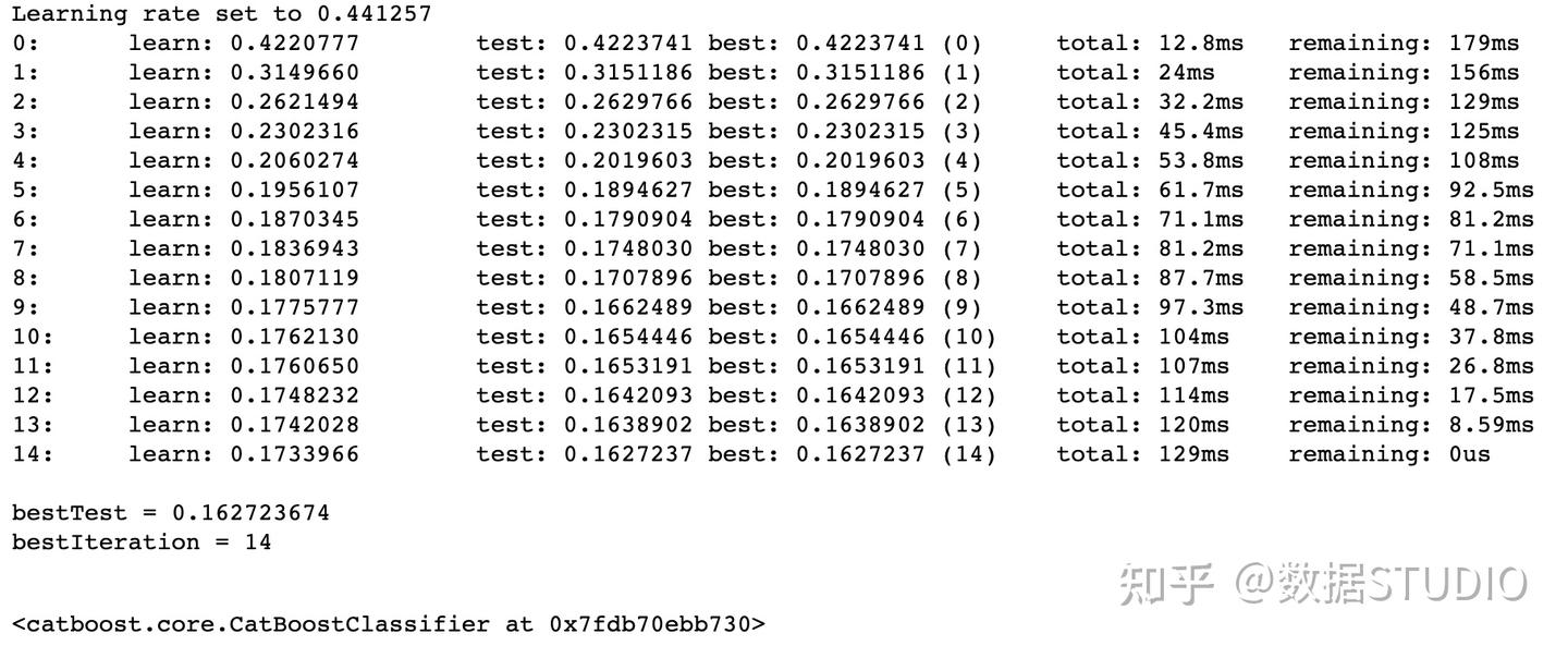 全网最详细！彻底理解机器学习模型 CatBoost 原理、代码及应用 - 知乎