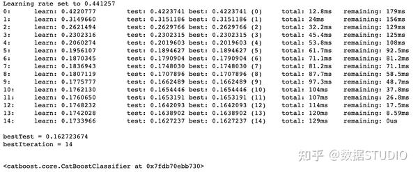 全网最详细！彻底理解机器学习模型 CatBoost 原理、代码及应用 - 知乎