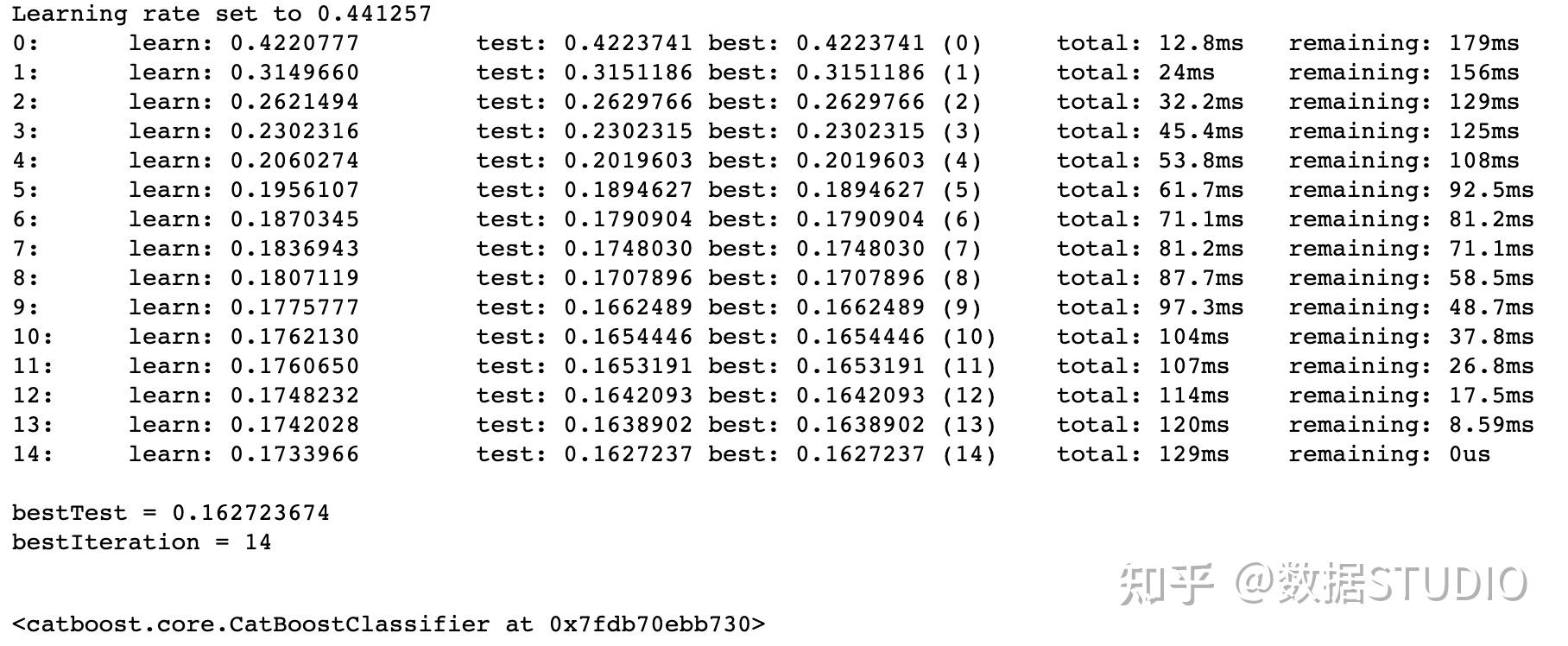 全网最详细！彻底理解机器学习模型 CatBoost 原理、代码及应用 - 知乎