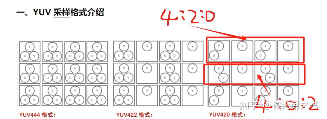 最通俗的方式讲一下yuv图片压缩 - 知乎
