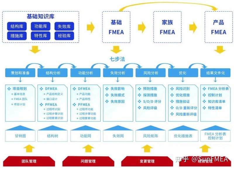 福特针对IATF 16949的CSR解析之一：关于FMEA要求的解读 - 知乎