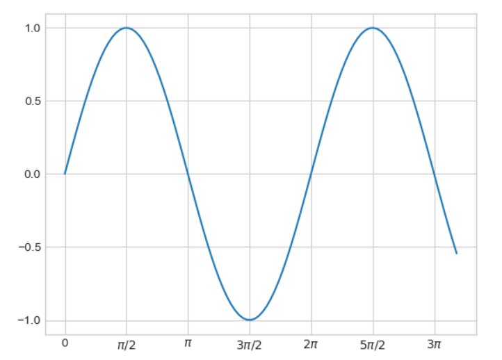 简洁优雅的Matplotlib可视化 | 配置更优美的曲线图详细教程（上） - 知乎