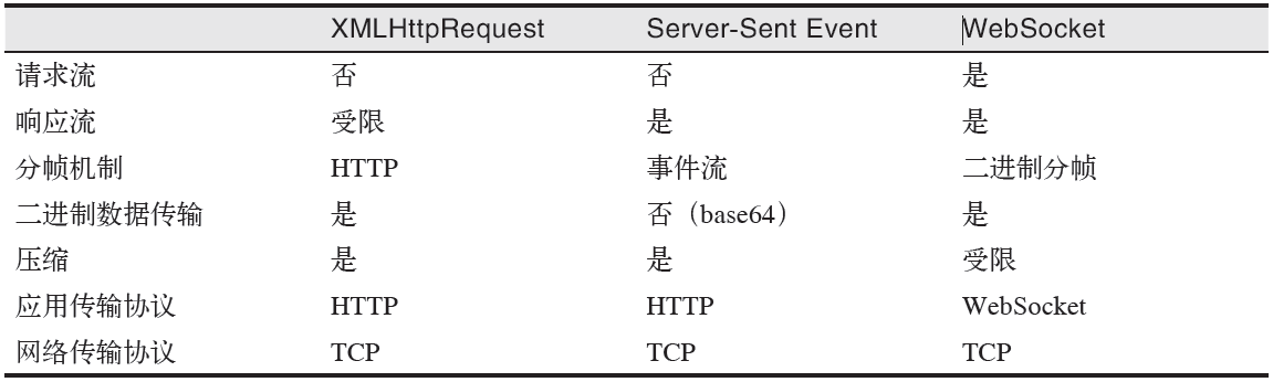 WebSocket 浅析 - 知乎