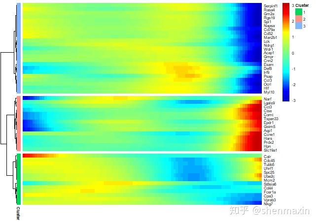 Monocle2轨迹分析 - 知乎
