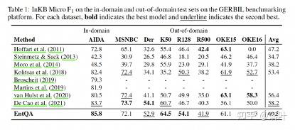 【AdaSeq论文解读】ICLR 22-EntQA：通过问答范式进行实体链接 - 知乎