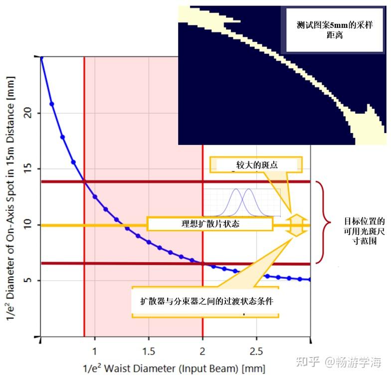 VirtualLab Fusion应用：衍射光束扩散器产生LightTrans标识的设计与分析 - 知乎