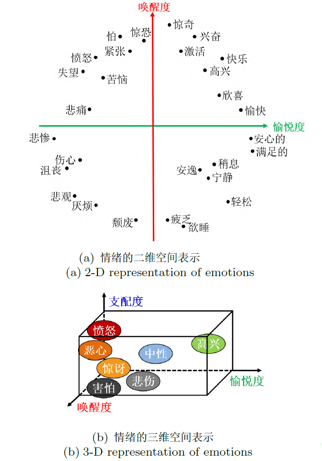 BCI范式（3）：情绪 - 知乎