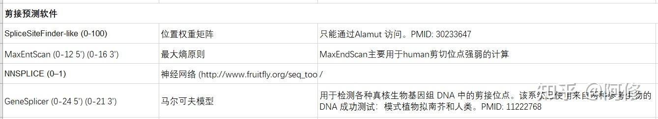 Alamut Visual Plus（五）—剪接预测软件 - 知乎