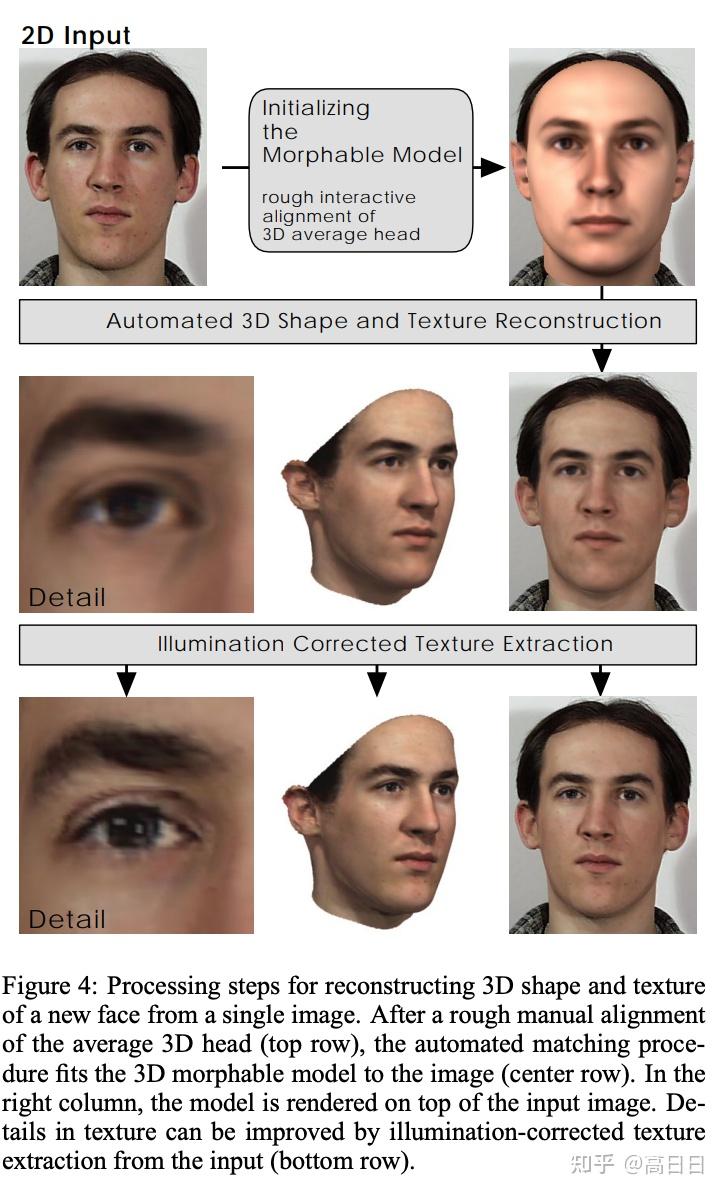 数字人基础 | 人脸3DMM的前世今生 - 知乎