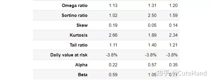 Pyfolio一行代码实现专业量化回测图表 - 知乎