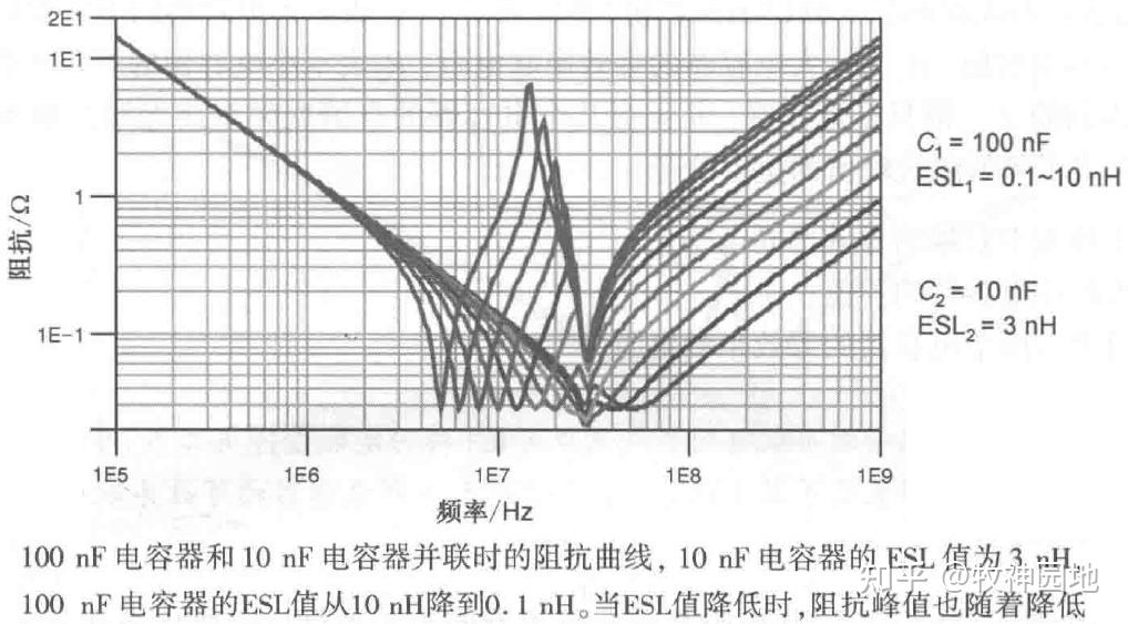 信号完整性基础06：电源完整性（3）-PDN设计（终结篇） - 知乎