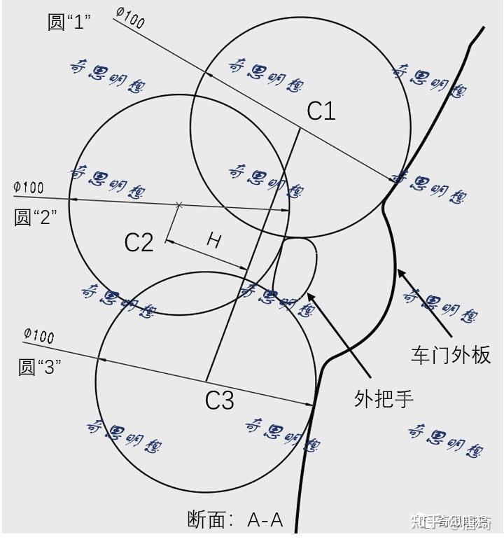 车门外把手-外部凸出物法规检查方法 - 知乎