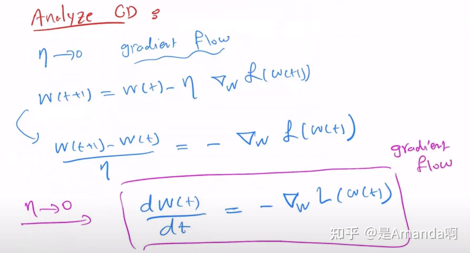 深度学习基础：Neural Tangent Kernel - 知乎