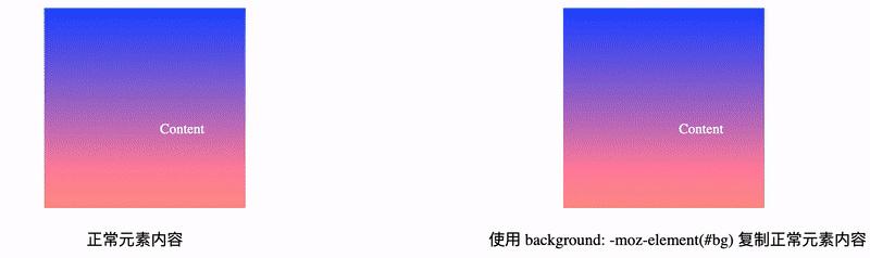 CSS 奇思妙想 | 全兼容的毛玻璃效果 - 知乎