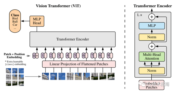 从零搭建Pytorch模型教程（三）搭建Transformer网络 - 知乎