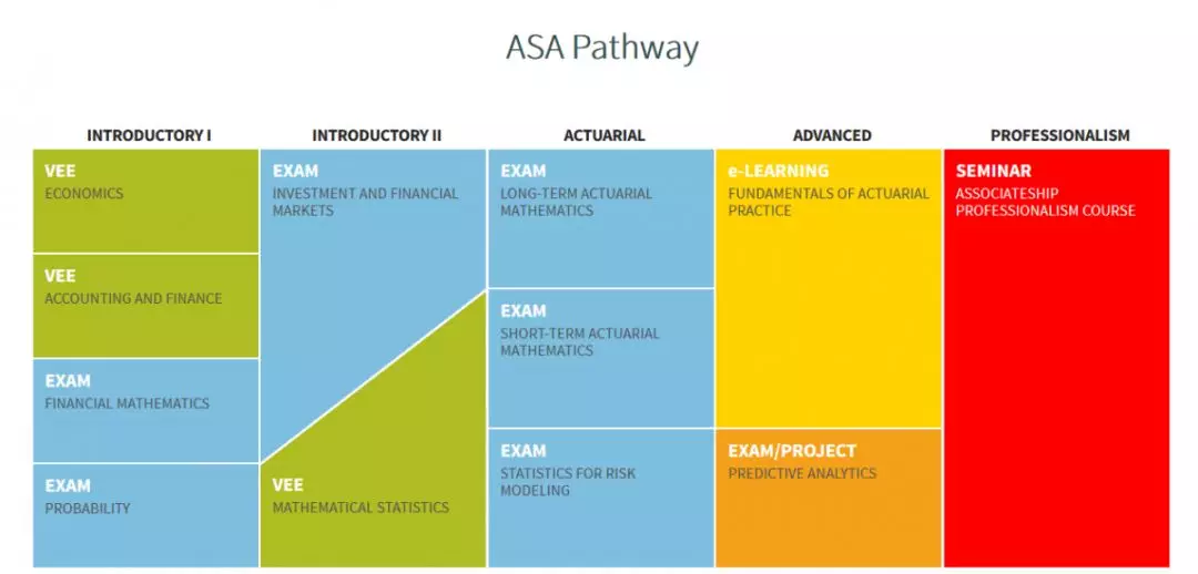 SOA+CAS，精算最大赢家 - 知乎