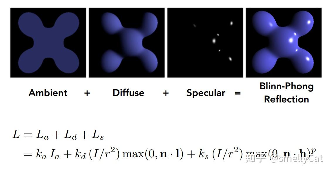 BRDF、朗伯体模型、Phong模型 - 知乎