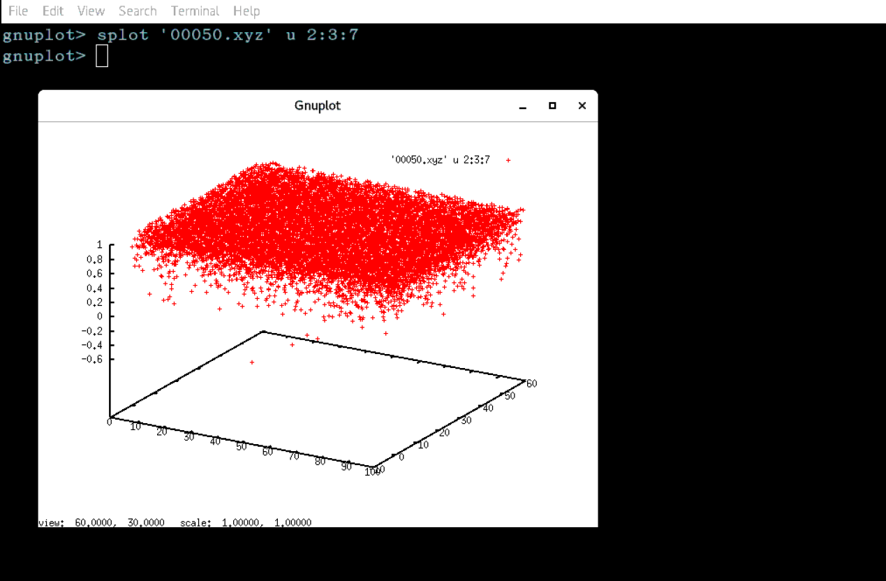 Gnuplot常用指令 - 知乎