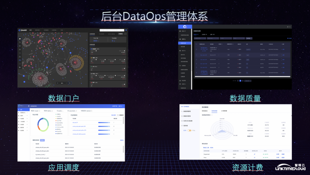 当大数据平台遇上K8s会发生什么？ - 知乎