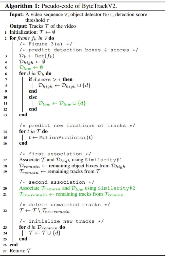 ICCV论文速读：SOTA！越简单，越强大！ByteTrackV2-通用2D、3D跟踪算法（开源） - CV技术指南（公众号） - 博客园