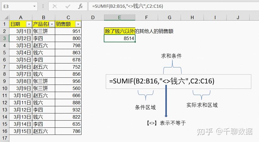 Excel中SUMIF函数的几种用法 - 知乎