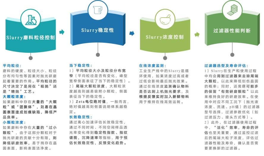【ALP-TS-23003A】CMP Slurry均一性的一体化解决方案（上） - 知乎