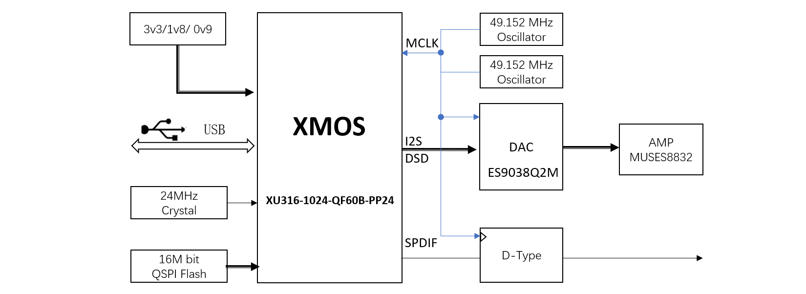 全新的 XMOS USB Audio 方案主控 XU316-1024-QF60B-PP24 - 知乎