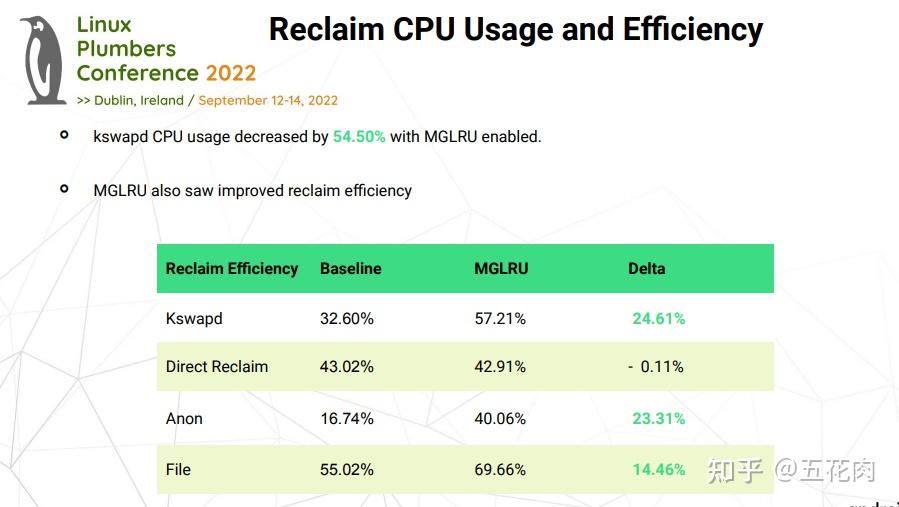 内存管理特性分析（十八）：MGLRU(Multi-Gen LRU)技术原理分析 - 知乎