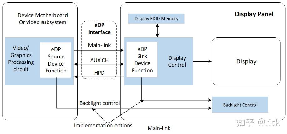 智能座舱架构与芯片- (7) 显示篇 下 - 知乎
