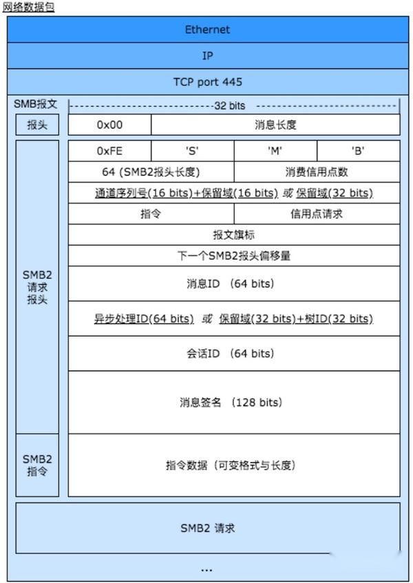 【Cobalt-Strike-Start】深入了解 Beacon 种类及其原理 - 知乎