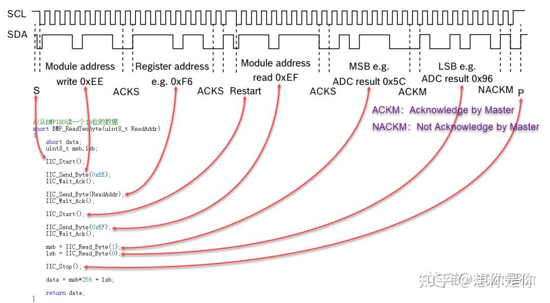 可以计算海拔高度的BMP180气压传感器，你会使用吗？ - 知乎