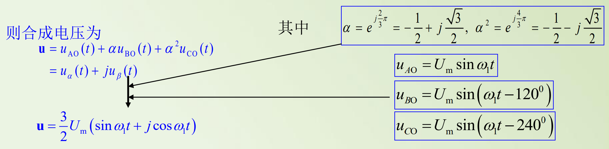 从理论到硬件：SVPWM和FOC上手教程 - 知乎