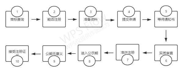 logo注册流程及费用_logo设计要多少钱 - 知乎