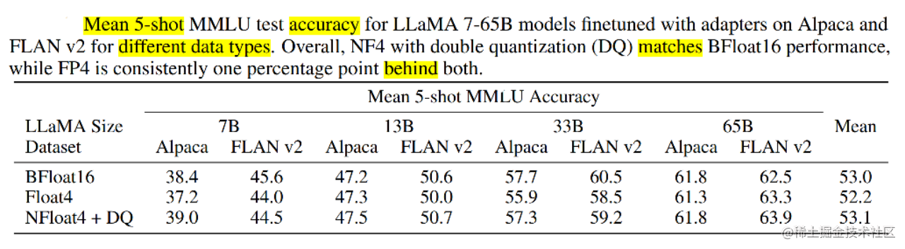 大模型参数高效微调技术原理综述（五）-LoRA、AdaLoRA、QLoRA - 知乎