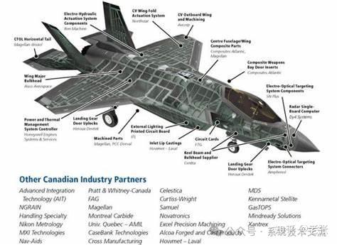 【美图集】美国F35战机组成及内部结构图介绍 - 知乎