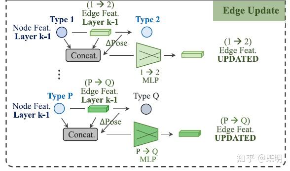 论文笔记之：HDGT - 知乎
