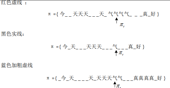 神经网络中的 CTC LOSS - 知乎