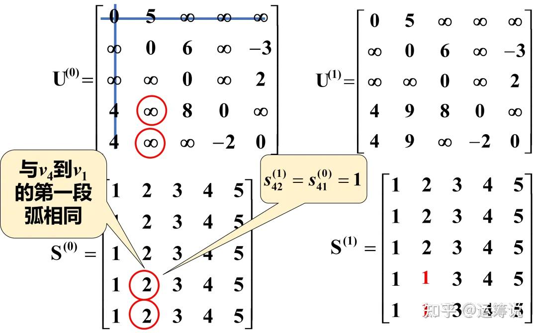 运筹说 第76期 | 最短路问题 - 知乎