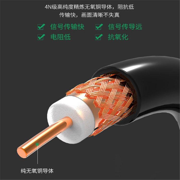 SYV75-2-1×8多芯射频同轴电缆 - 知乎