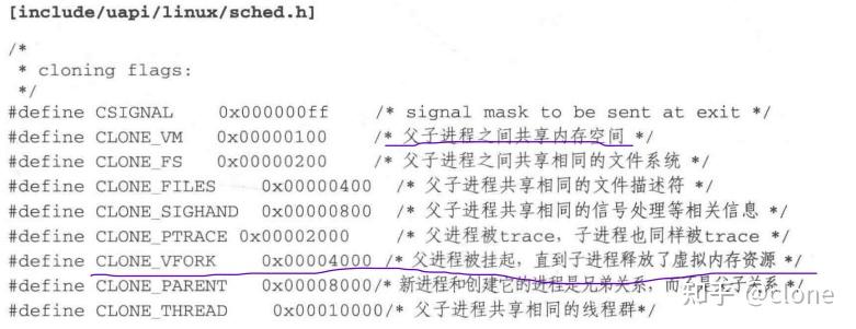 fork、vfork、clone - 知乎