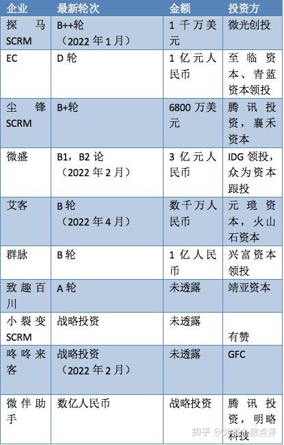 一文读懂2022年SCRM最新趋势 - 知乎