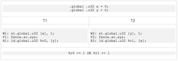 NVIDIA PTX ISA 学习笔记：Memory Consistency Model - 知乎
