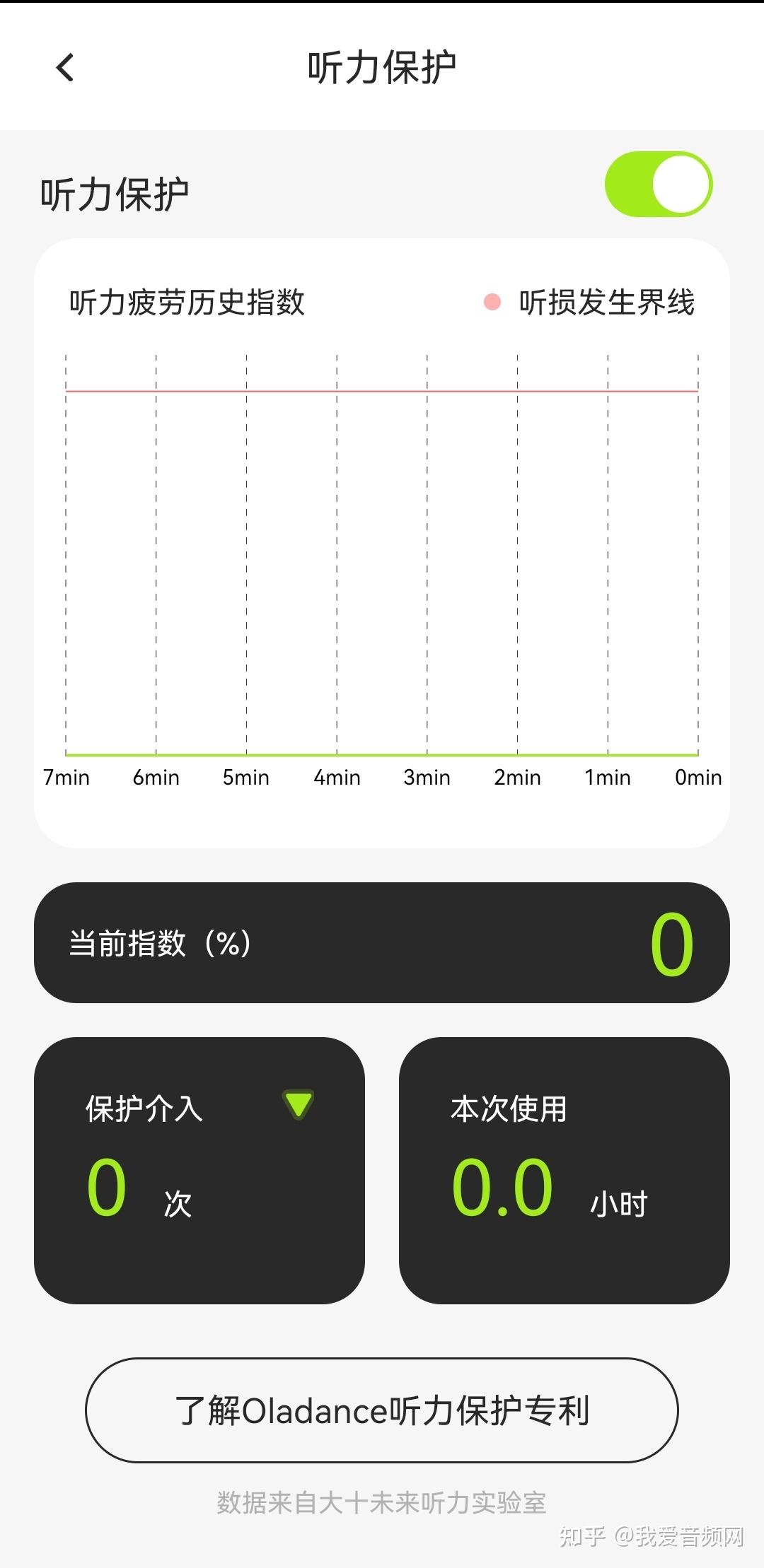 Oladance OWS Pro评测：开放式引领者新作，OWS耳机中的"六边形战士" - 知乎