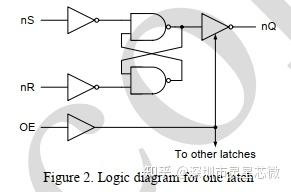 CD4043BE/CD4043BDR/CD4043最新中文资料 - 知乎
