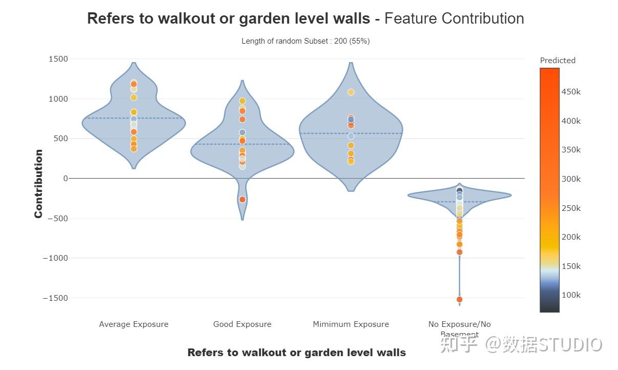 使用 Python Shapash 库轻松解释机器学习 - 知乎