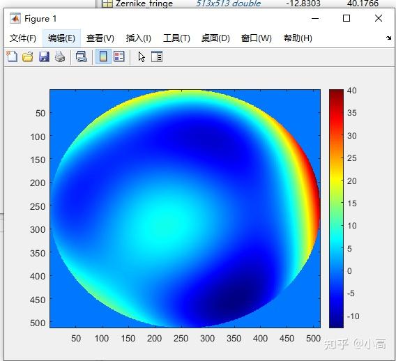 Zernike多项式介绍及Matlab实现（与Zemax完全一致） - 知乎